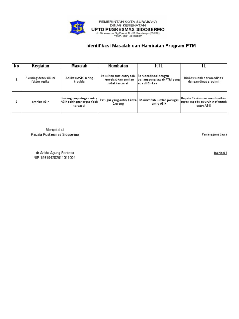Identifikasi Masalah Dan Hambatan PTM 2022 | PDF
