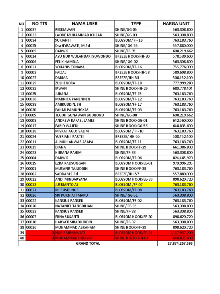 Rekapan Penjualan | PDF