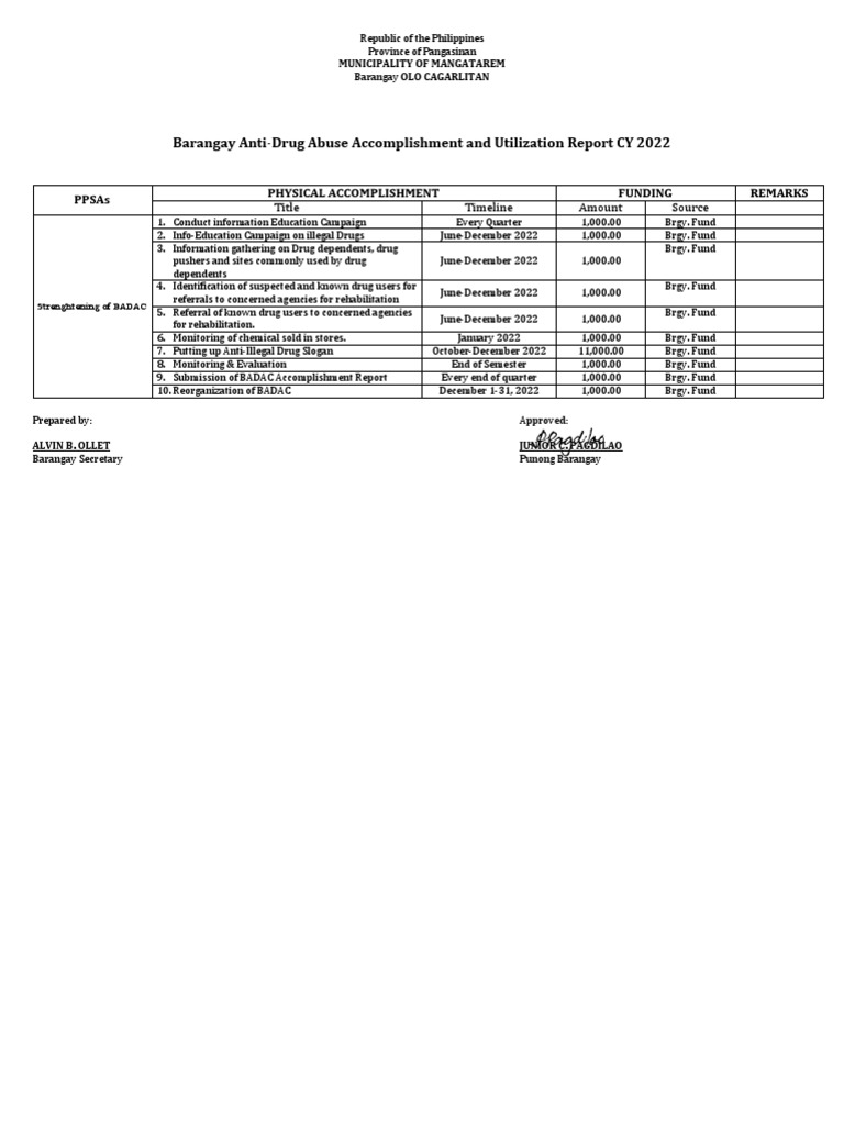 BADAC Utilization-Accomplishment Report 2022 | PDF