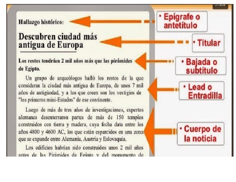 Partes de La Noticia | PDF