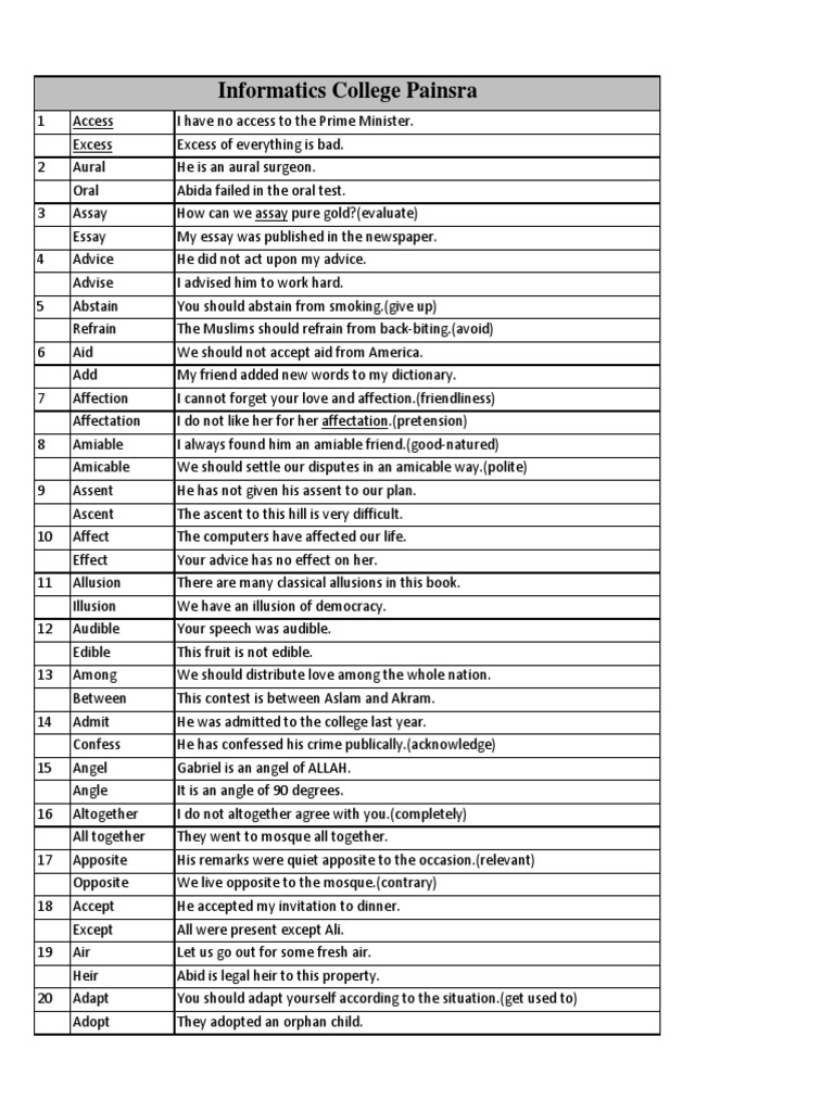 Aural and Oral Word Pairs Explained | PDF