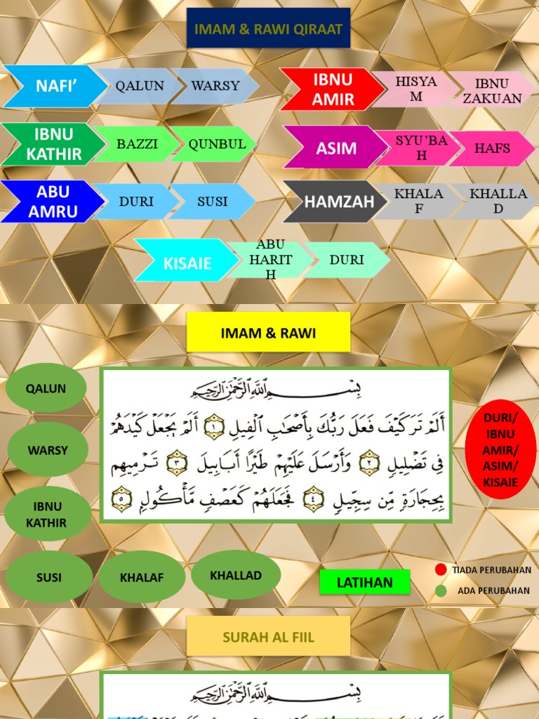 Qiraat Techniques for Recitation | PDF | Quran | Islam