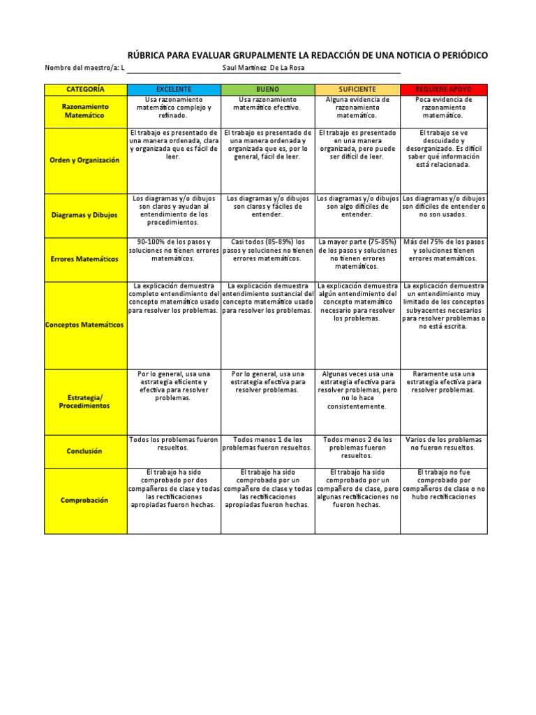 5b - Rúbrica para Evaluar La Resolución de Problemas Matemáticos | PDF