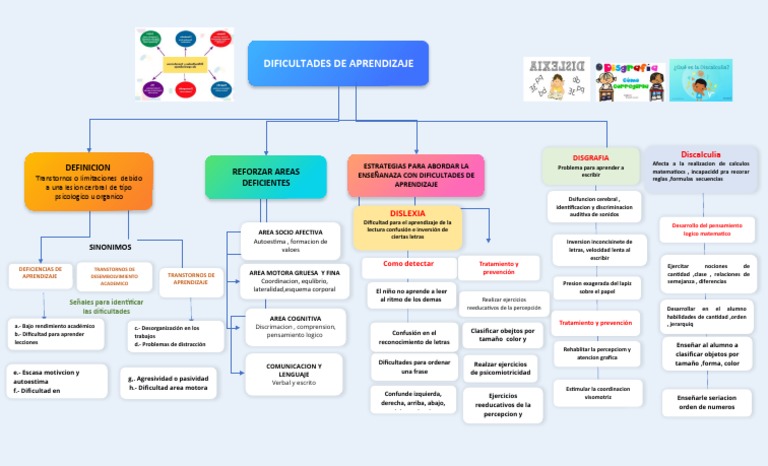 Plantilla Mapa Conceptual 16 | PDF | Aprendizaje | Pensamiento