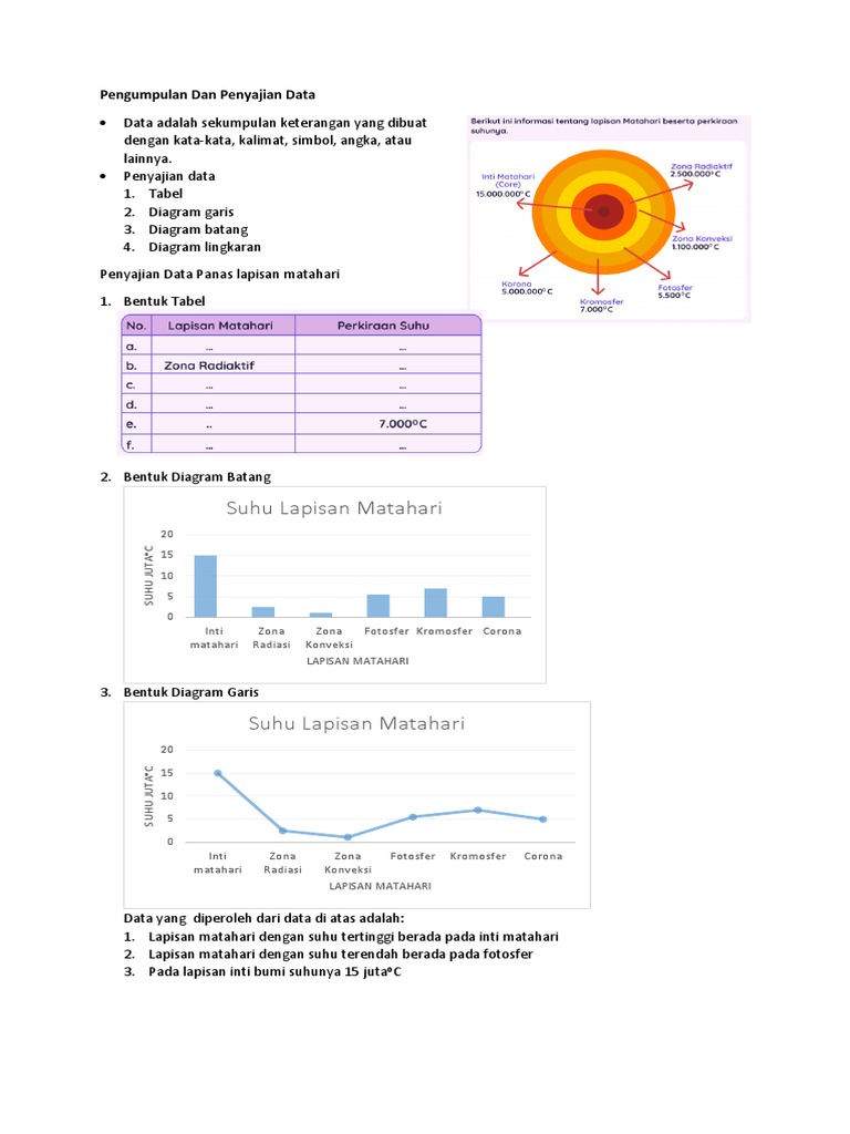Pengumpulan Dan Penyajian Data KELAS 5 | PDF
