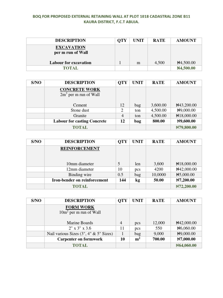 BOQ - Retaining Wall0001 | PDF | Civil Engineering | Secondary Sector Of The Economy