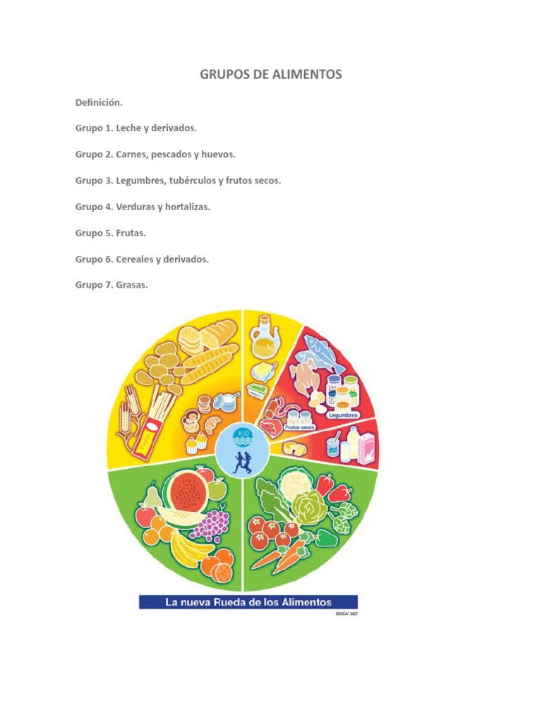 Grupos de Alimentos | PDF