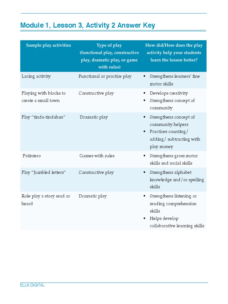 M1L3 Activity2 Answer Key | PDF