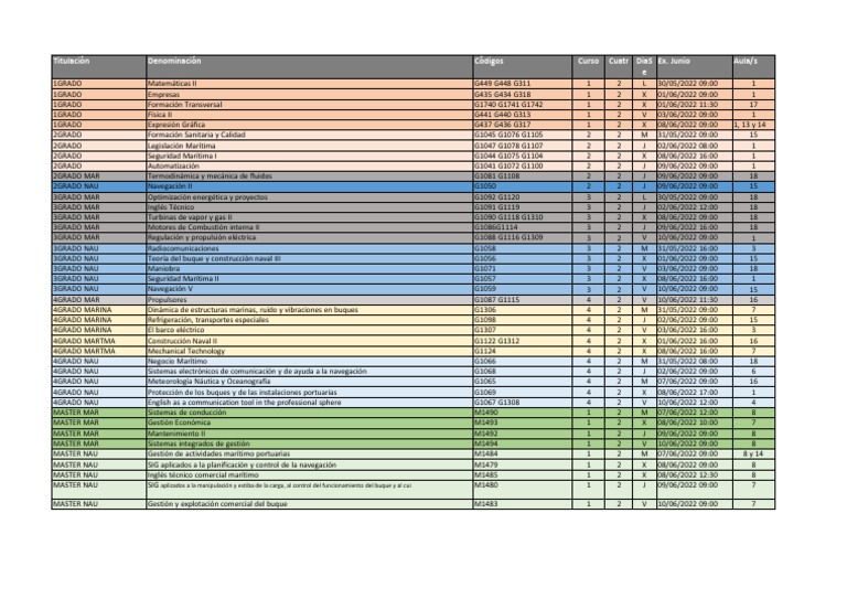 2022 2C Ordinarios Por Fecha V5 | PDF
