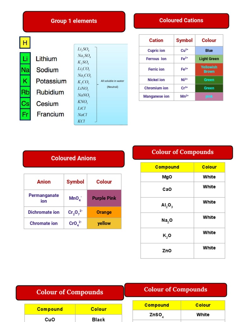 Chemistry Colors Guide | PDF | Molecules | Chemistry