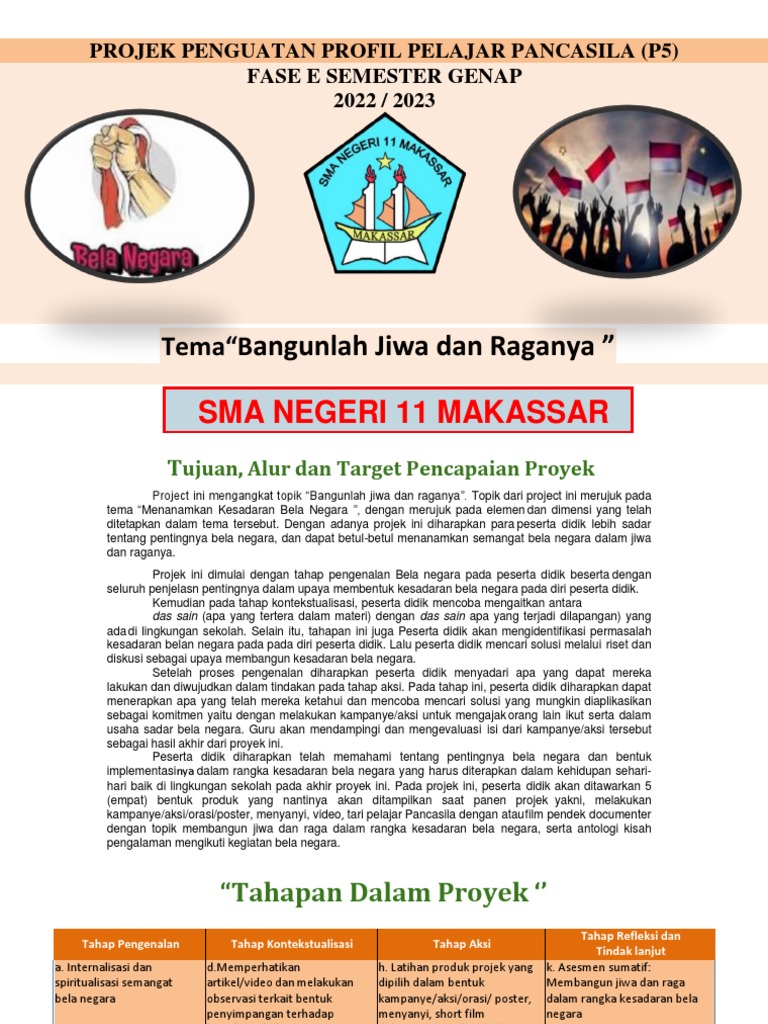 Modul p5 Bangunlah Jiwa Dan Raganya Smanses | PDF