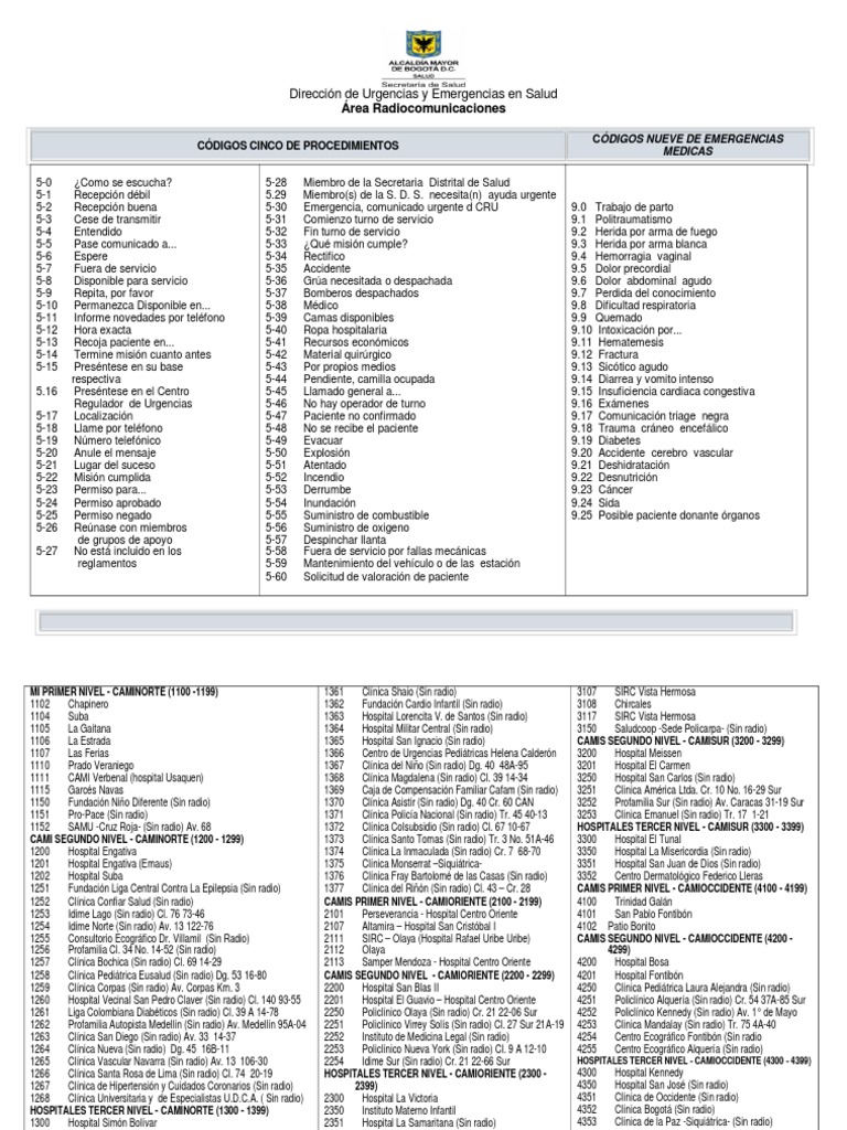 Codigos 5 9 Y Hospitales | PDF | Medicina CLINICA | Causas de la muerte