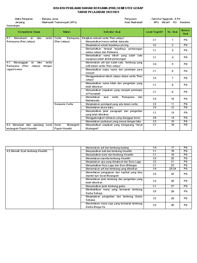 Kisi-Kisi Soal PHB B.jawa Kelas 8 | PDF