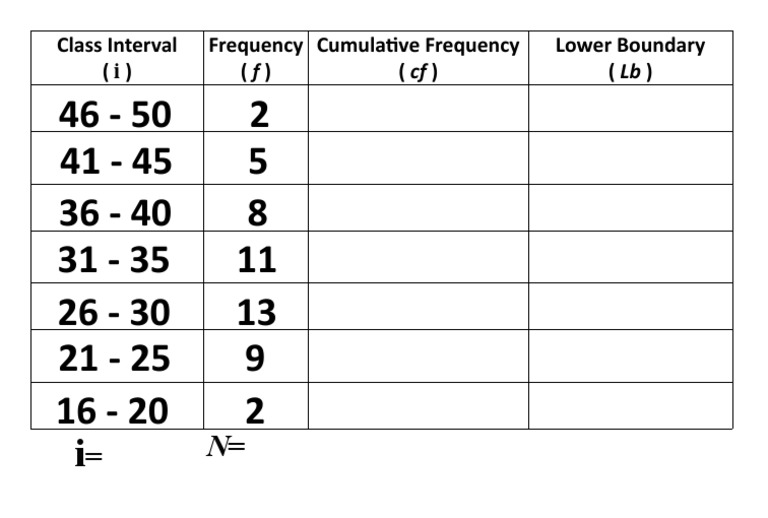 Class Interval | PDF