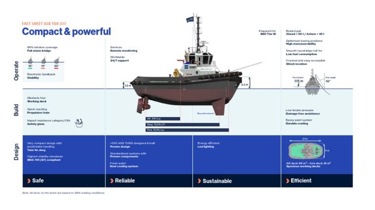 Asd Tug 2111 Factsheet | PDF