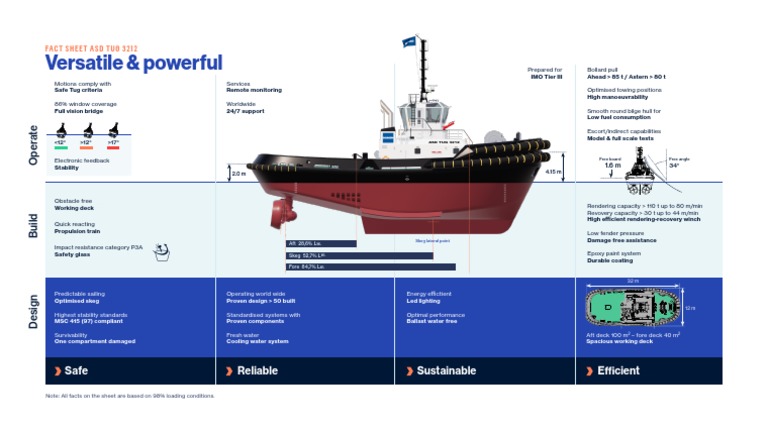 Asd Tug 3212 Factsheet | PDF | Tugboat | Deck (Ship)