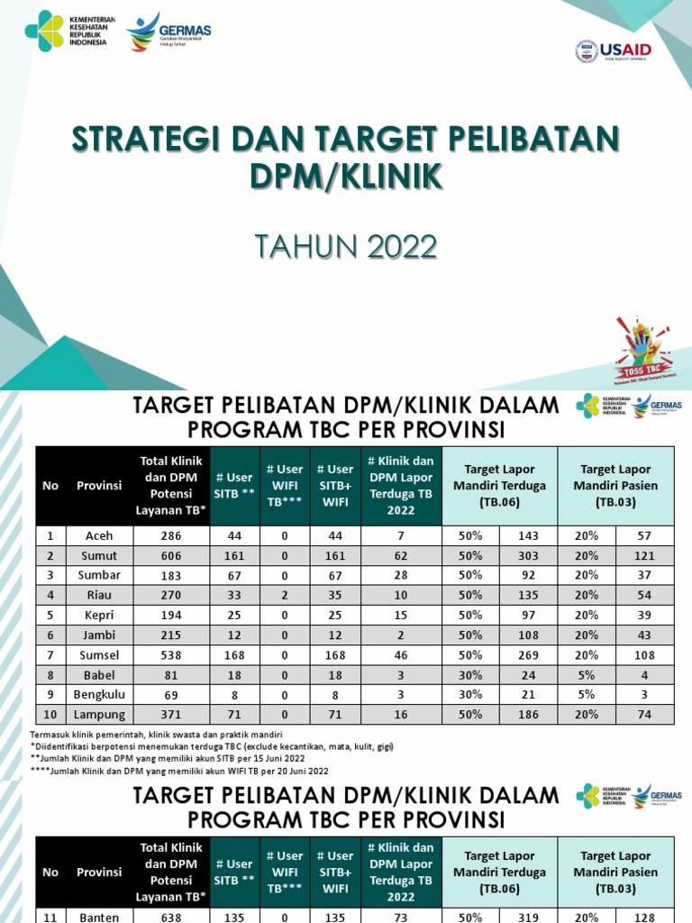 Lampiran - Target Dan RTL Pelibatan DPM Dan Klinik Dalam Program TBC | PDF
