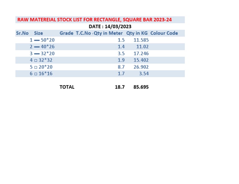 Rectangle Square Bar Stock List | PDF