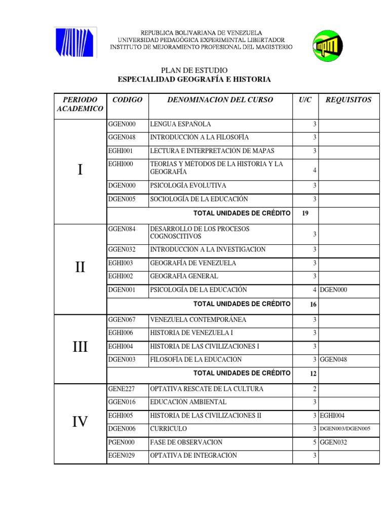 Plan de Estudio de Geografía e Historia | PDF | Science