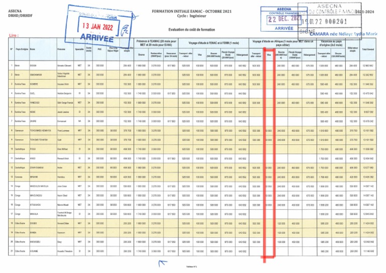 2022-000083-Asecna-Dgdd-Drhd-Drhdf Du 20-01-2022 Decison Modificative Decision N | PDF