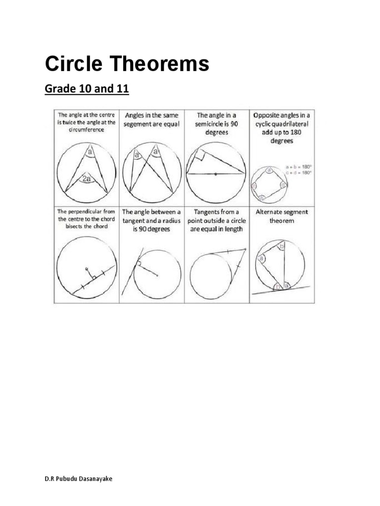 Circle Theroms - 1 | PDF