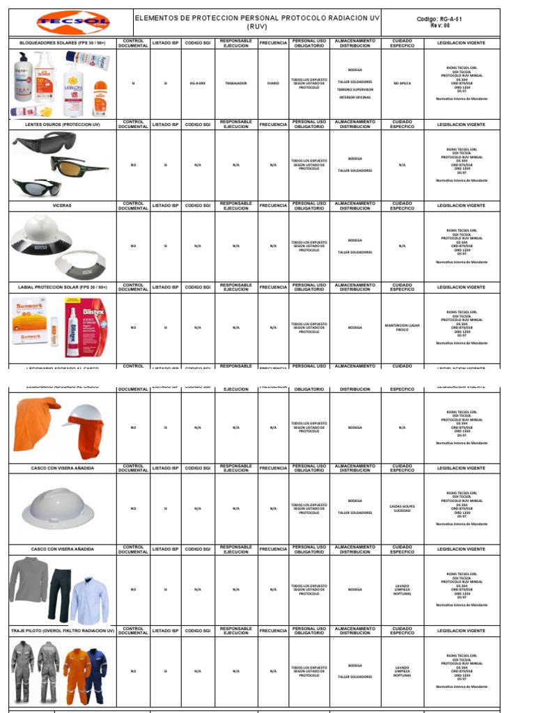 Matriz Epp Protocolo Ruv | PDF