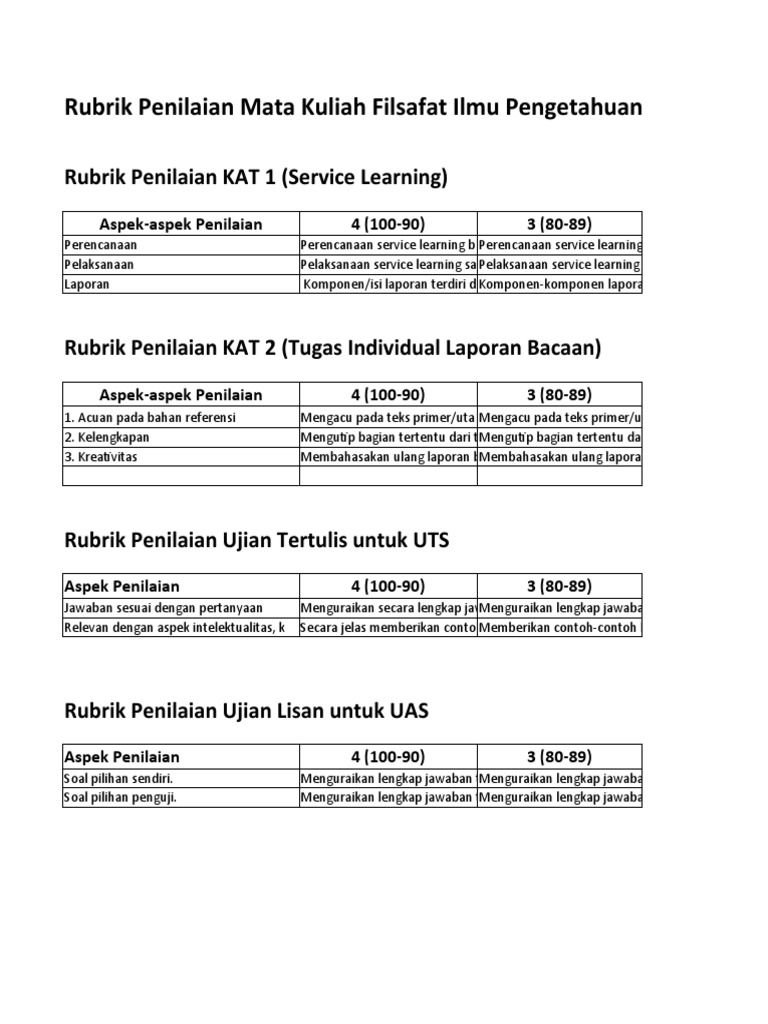 Rubri Penilaian Filsafat Ilmu Pengetahuan - 2020-2021 | PDF | Komputer
