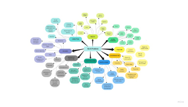 Concept Map | PDF