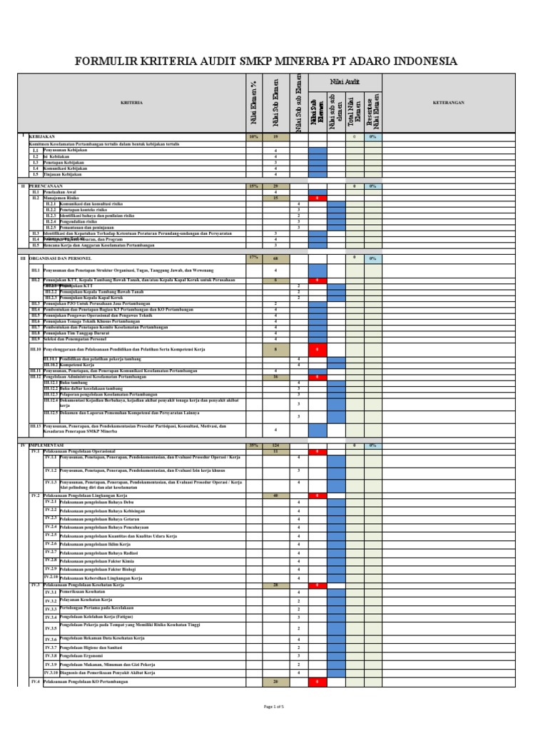 Formulir Penilaian SMKP (Base On Juknis No 185 - 2019) - Rev01 - TRAC 2019 | PDF