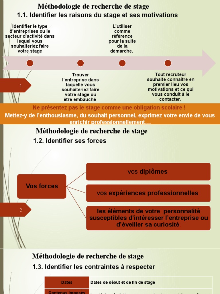 Méthodologie de recherche de stage | PDF | Évolution de carrière
