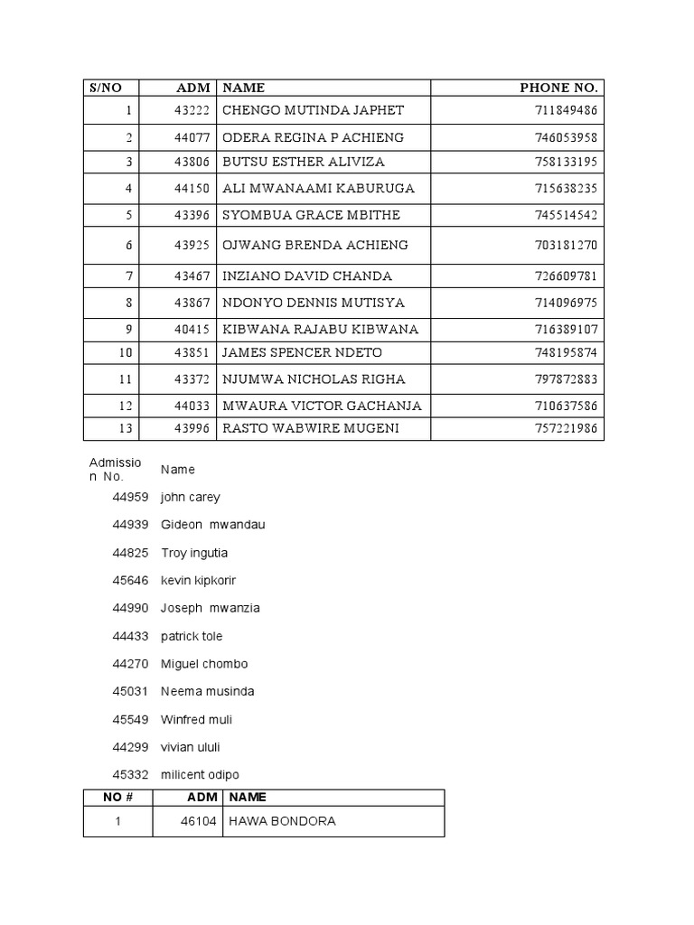 Ict Insurance List | PDF