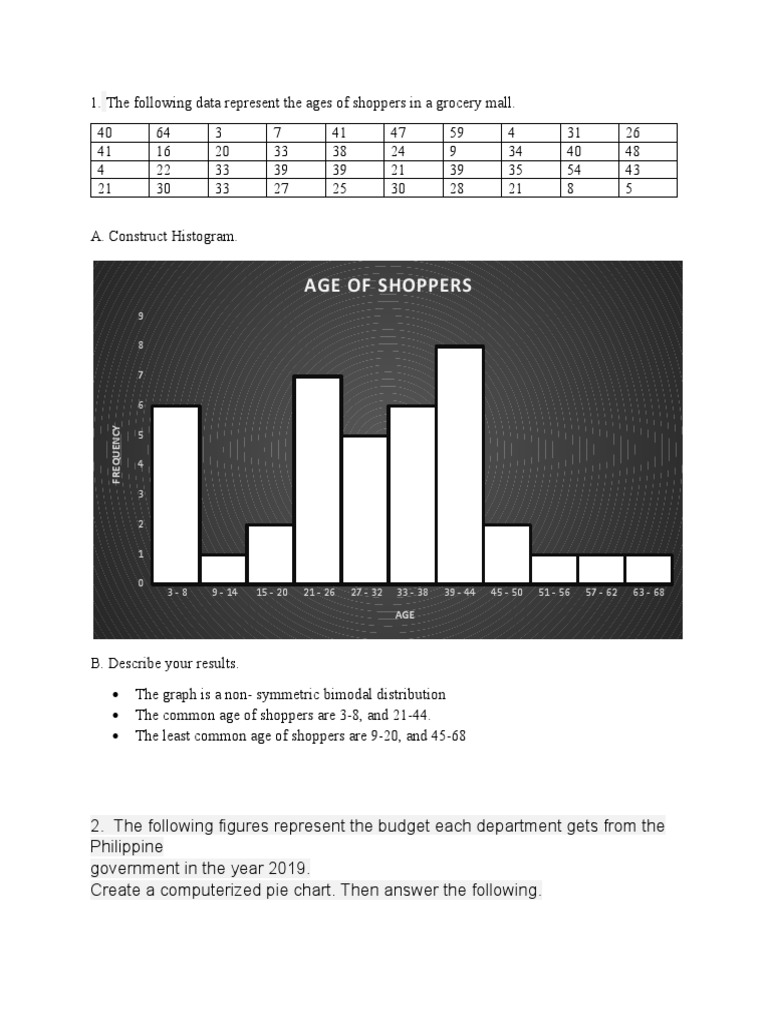 kAKER EDA-GRAPHS | PDF | Immunology | Health Care