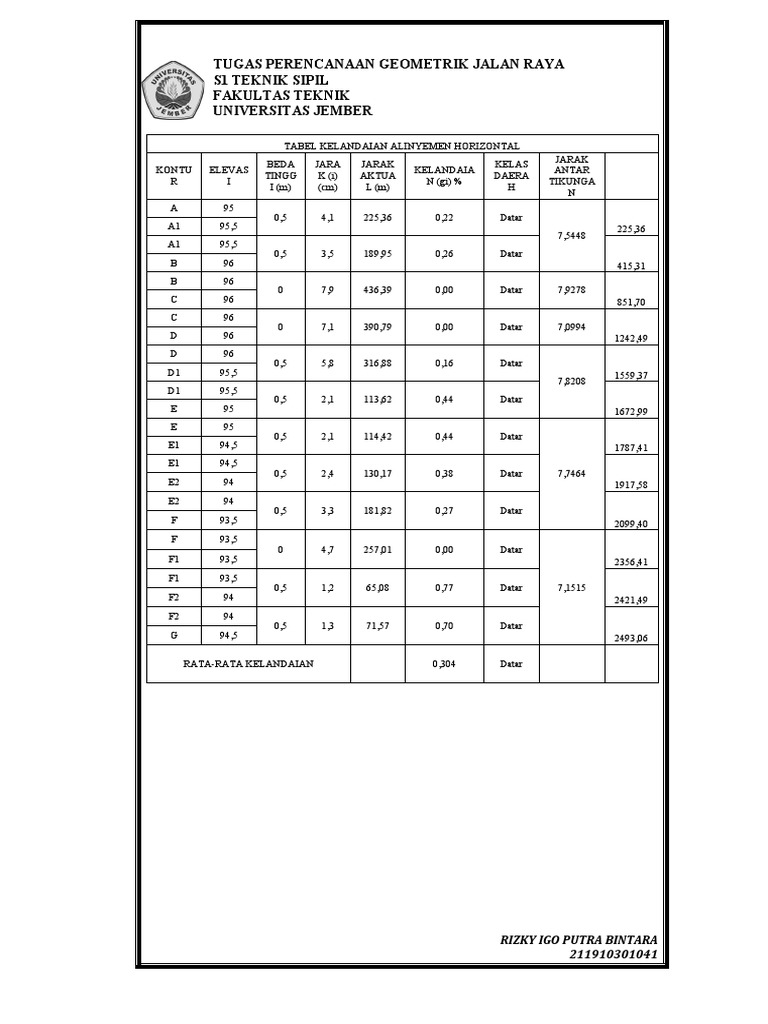 Tabel KELANDAIAN HORI | PDF