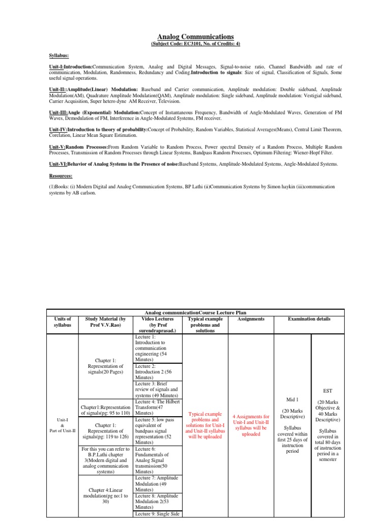 Analog Communications Subject Code EC310 | PDF | Modulation | Frequency Modulation