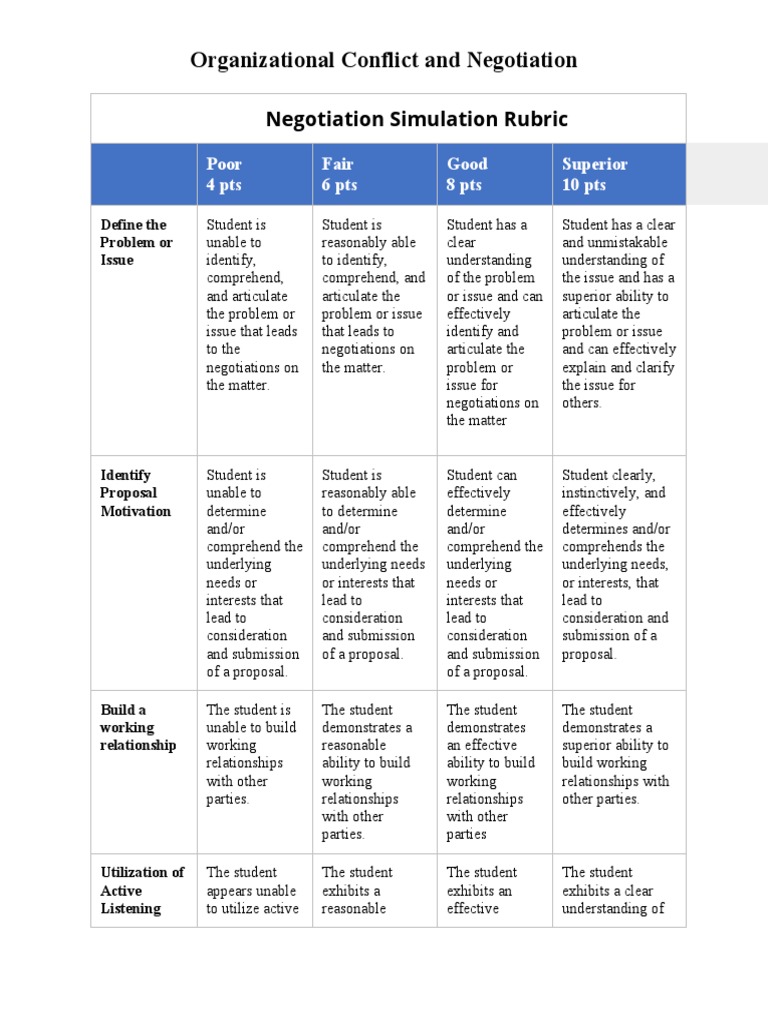 Negotiation Simulation Rubric | PDF | Employment | Negotiation