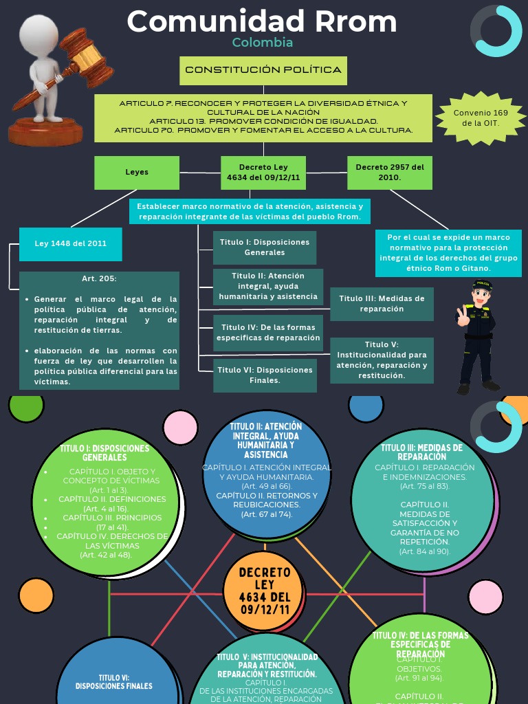 Comunidad Rrom | PDF | Pueblo romaní | Gobierno