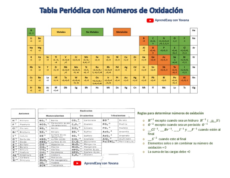 Numeros de Oxidación | PDF