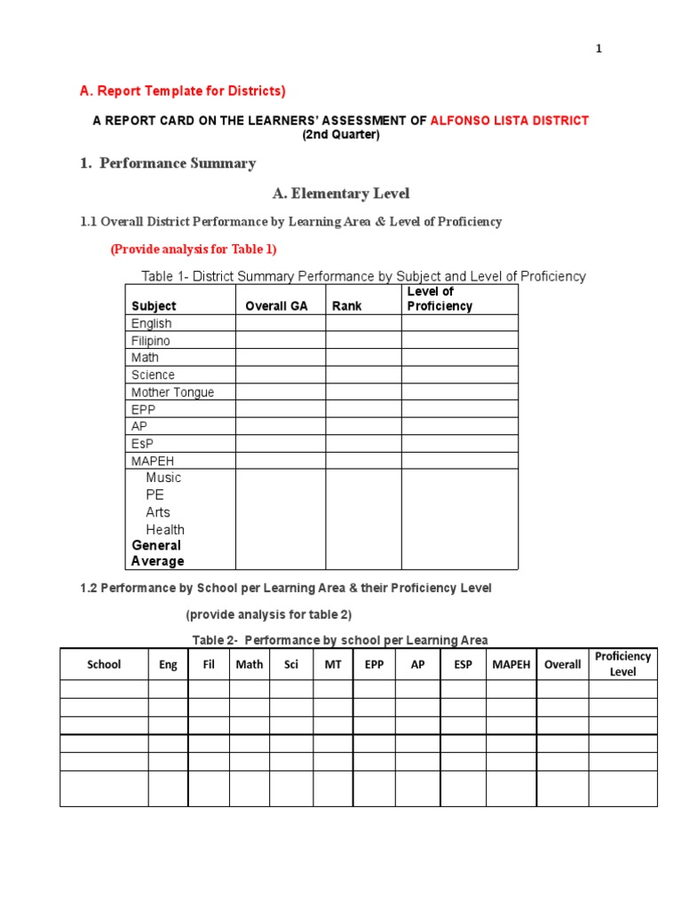 Assessment Results Template 1 | PDF | Adolescence | Youth