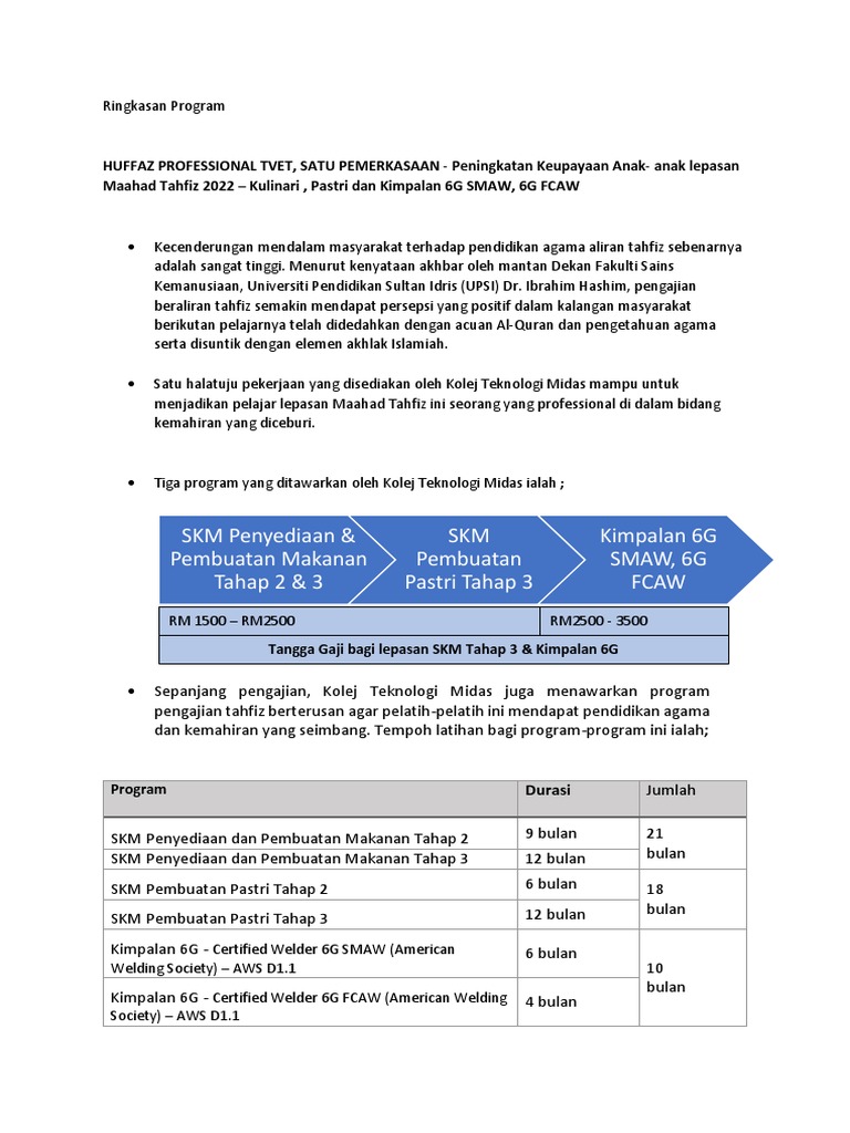 Ringkasan Program Huffaz Professional | PDF