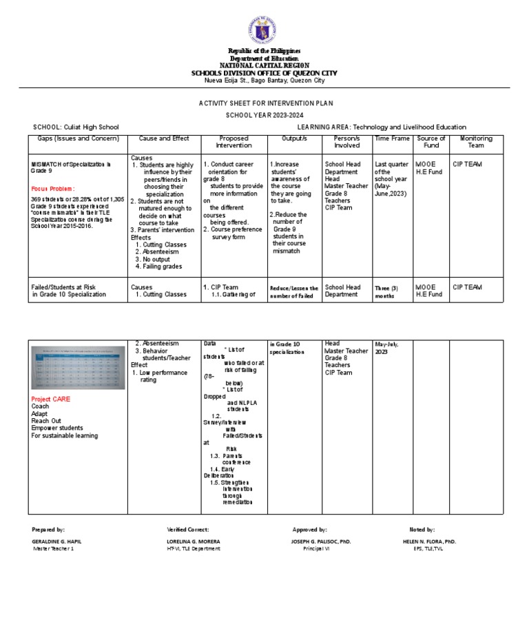 Activity Sheet For Intervention Plan | PDF | Teachers | Learning