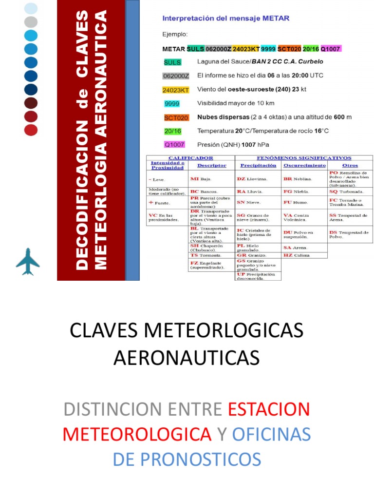 Claves Meteorológicas Aeronáuticas METAR | PDF | Oceanografía ...