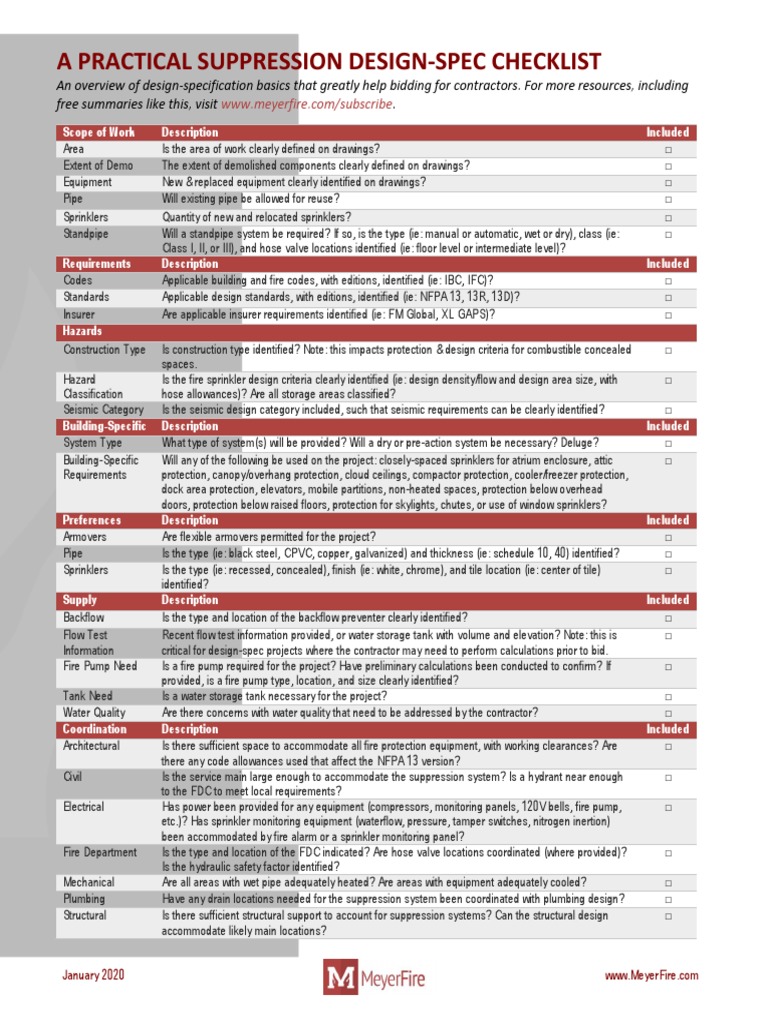 Practical Design Specification Checklist | PDF | Fire Sprinkler System ...