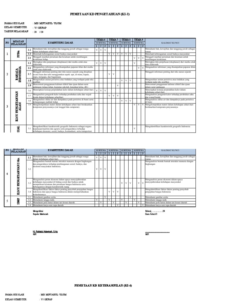 Pemetaan KD Kelas 5 Genap | PDF
