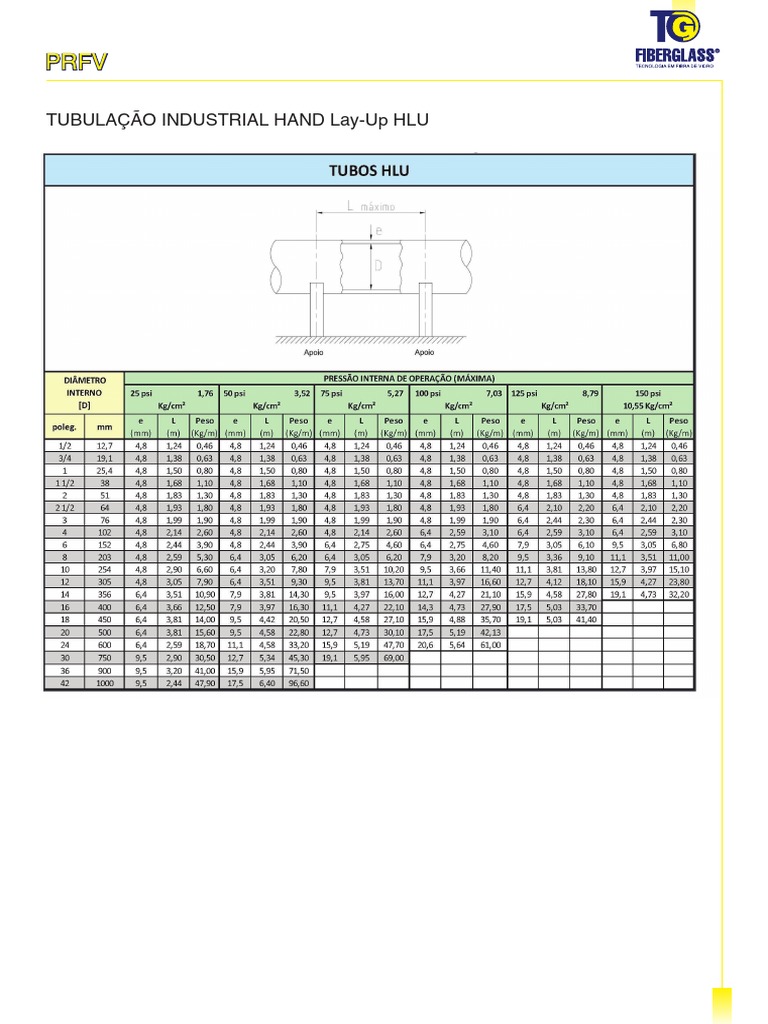 tabela-tubos-prfv | PDF
