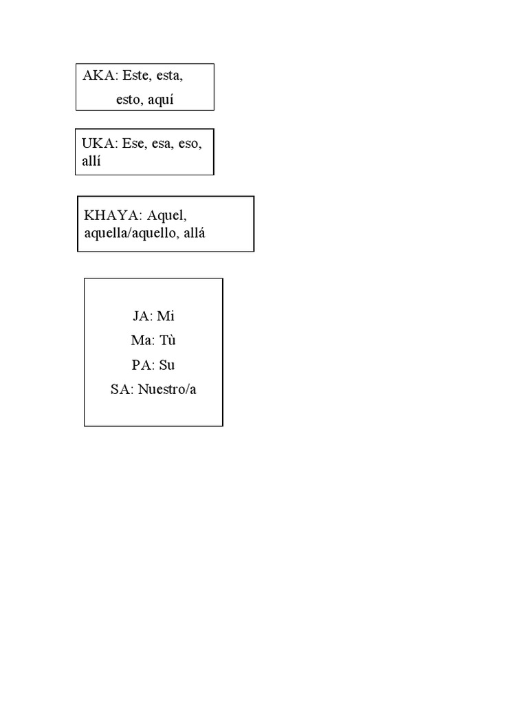 Aymara Aka Uka | PDF