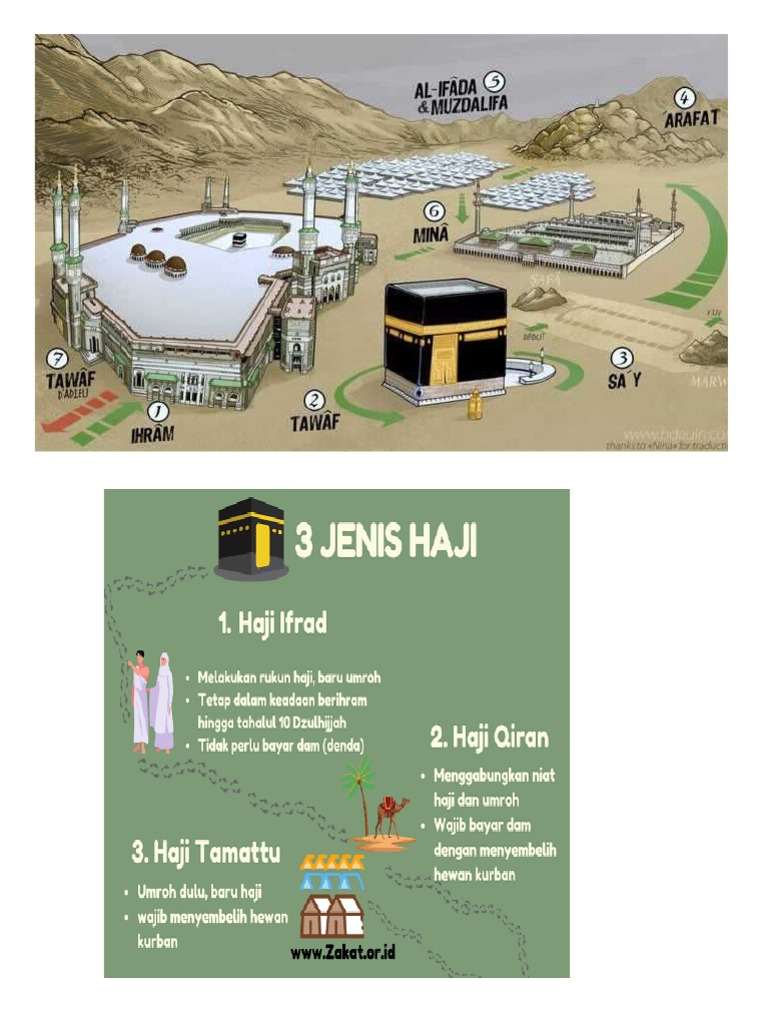 Denah Haji | PDF