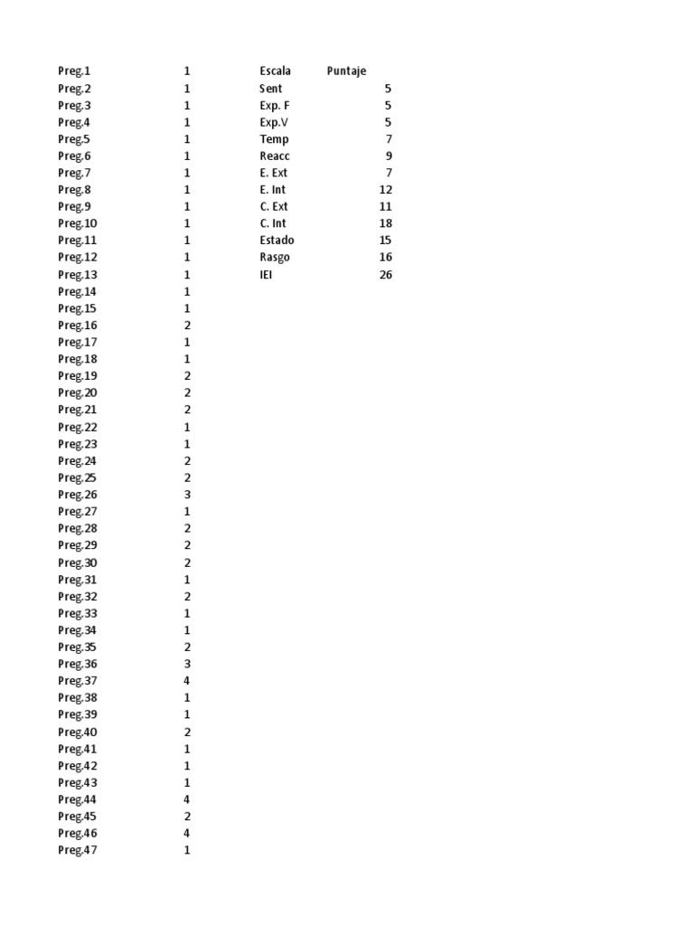 Staxi-2 Correción | PDF | Ira | Sicología