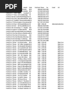 Merchant List MCC Code 5411 | PDF | Food Retailing | Retailing