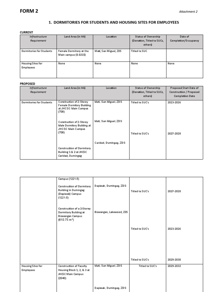 LUDIP Attachment Forms 2 3 | PDF | Universities And Colleges | Students