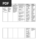 Drug Study - Dexamethasone | PDF | Corticosteroid | Glucocorticoid